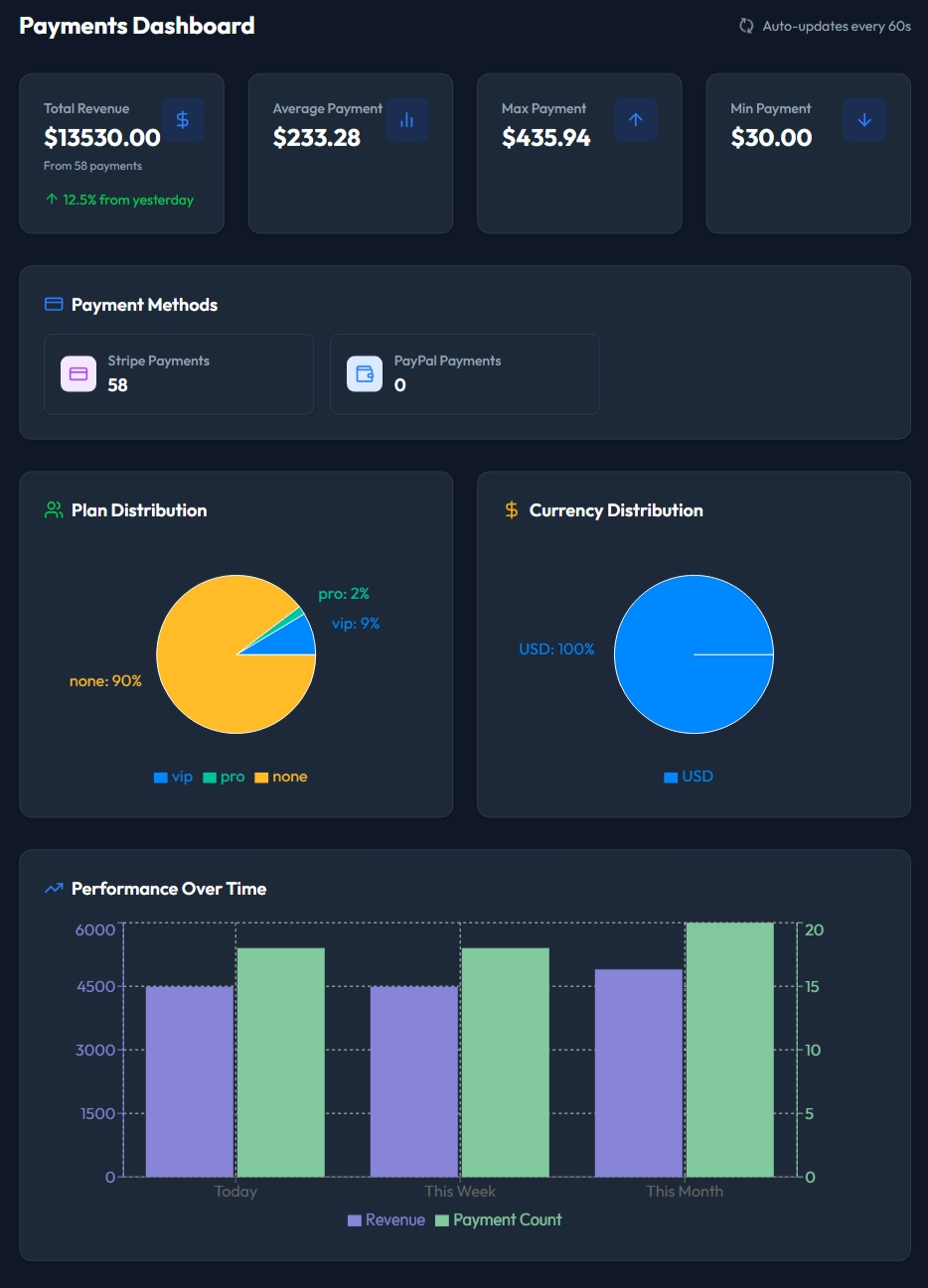 App Management Platform Source Code - SellAnyCode