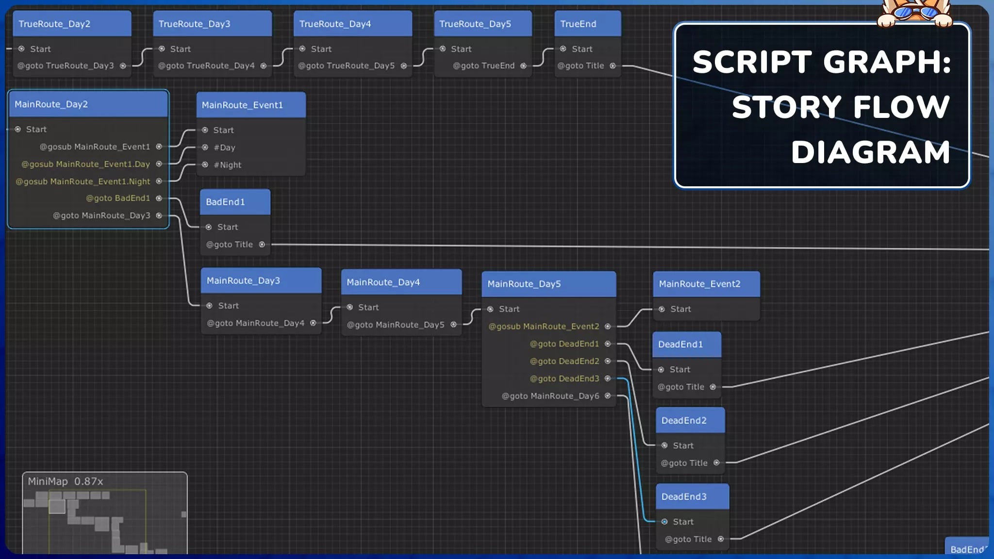 Naninovel Visual Novel Engine Source Code - SellAnyCode