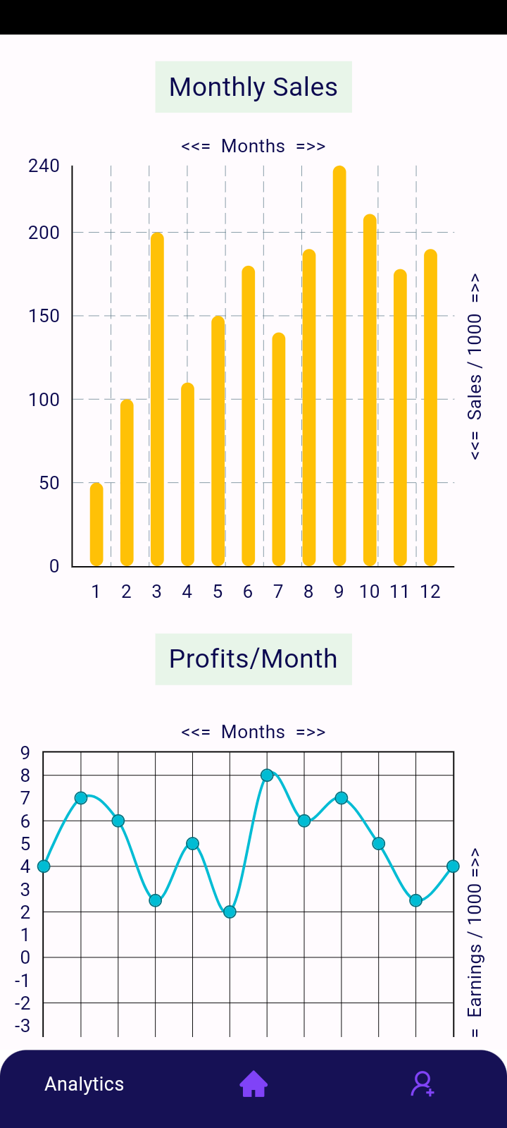 Point Of Sales System (Stock Management) Source Code - SellAnyCode
