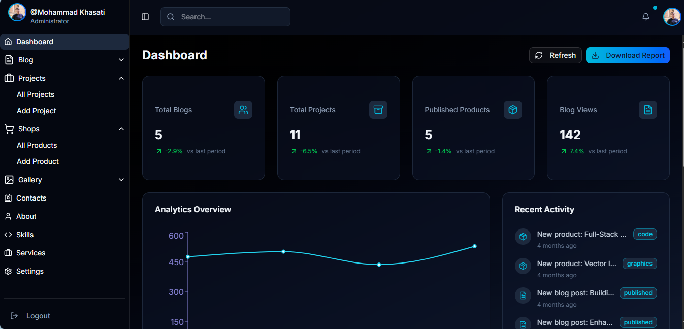 Portfolio With Powerful Admin Dashboard Source Code - SellAnyCode