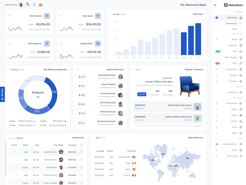 Webadmin - Responsive Admin Dashboard Template V2.0.0 Source Code ... Webadmin - Responsive Admin Dashboard Template V2.0.0 Source Code ...