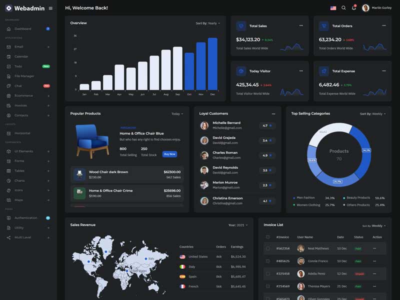 Webadmin - Responsive Admin Dashboard Template V2.0.0 Source Code ... Webadmin - Responsive Admin Dashboard Template V2.0.0 Source Code ...